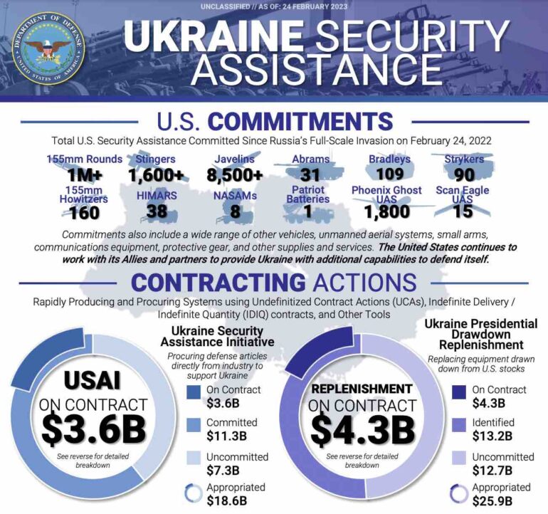 $2 Billion Aid Package To Procure Advanced Defense Technology to ...